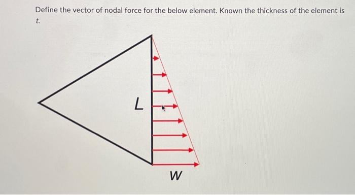 Solved Define the vector of nodal force for the below | Chegg.com