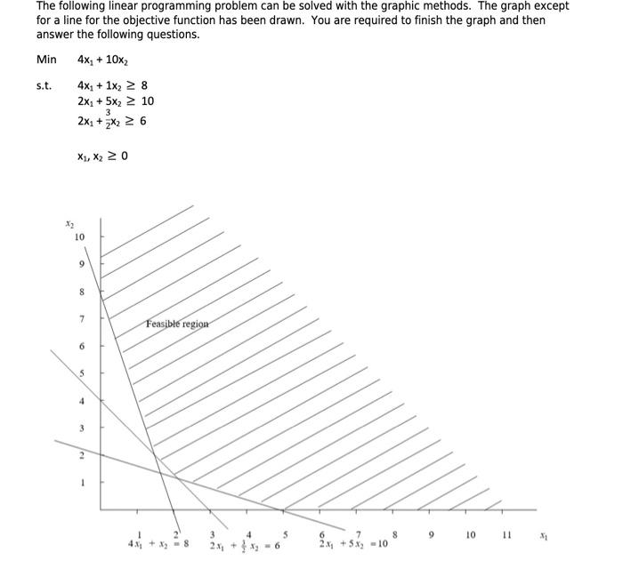 Solved The point (1,3) satisfies all three constraints. | Chegg.com