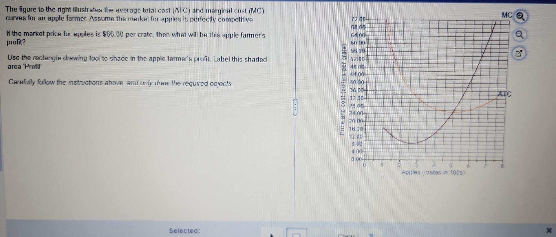 Solved The figure to the right illustrates the average total | Chegg.com