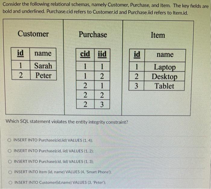 Solved Consider the following relational schemas, namely | Chegg.com