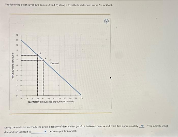 Solved The following graph gives two points ( A and B) along | Chegg.com