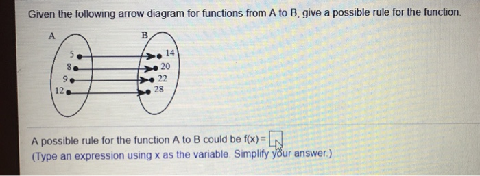 Solved Given the following arrow diagram for functions from | Chegg.com