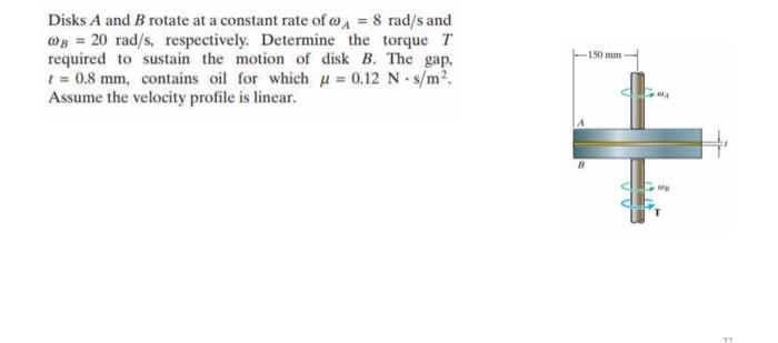 Solved Disks A and B rotate at a constant rate of ωA=8rad/s | Chegg.com