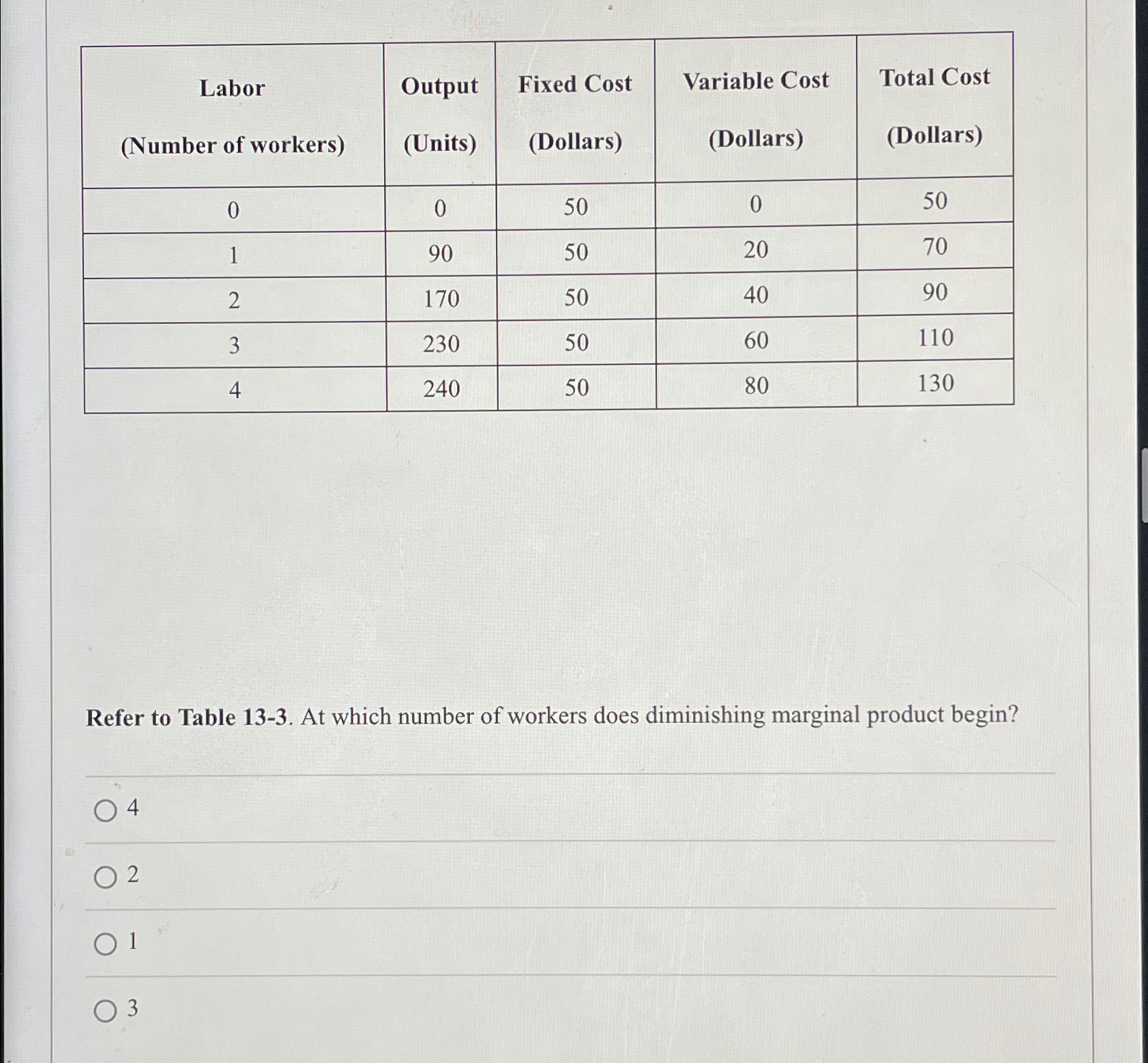 Solved \table[[\table[[Labor],[(Number of | Chegg.com