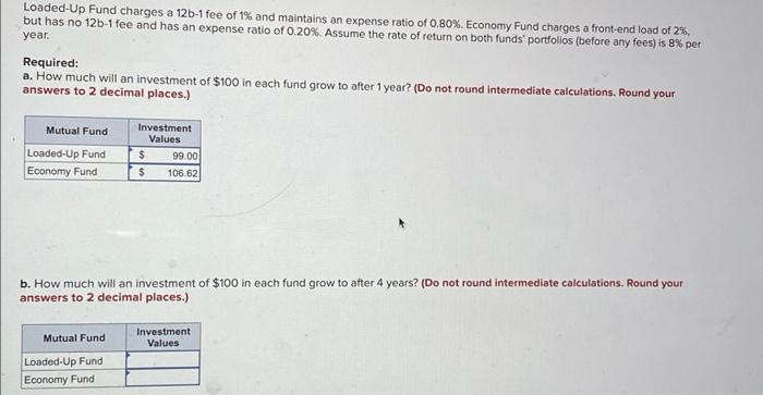 Solved Loaded-Up Fund charges a 12b-1 fee of 1% and | Chegg.com
