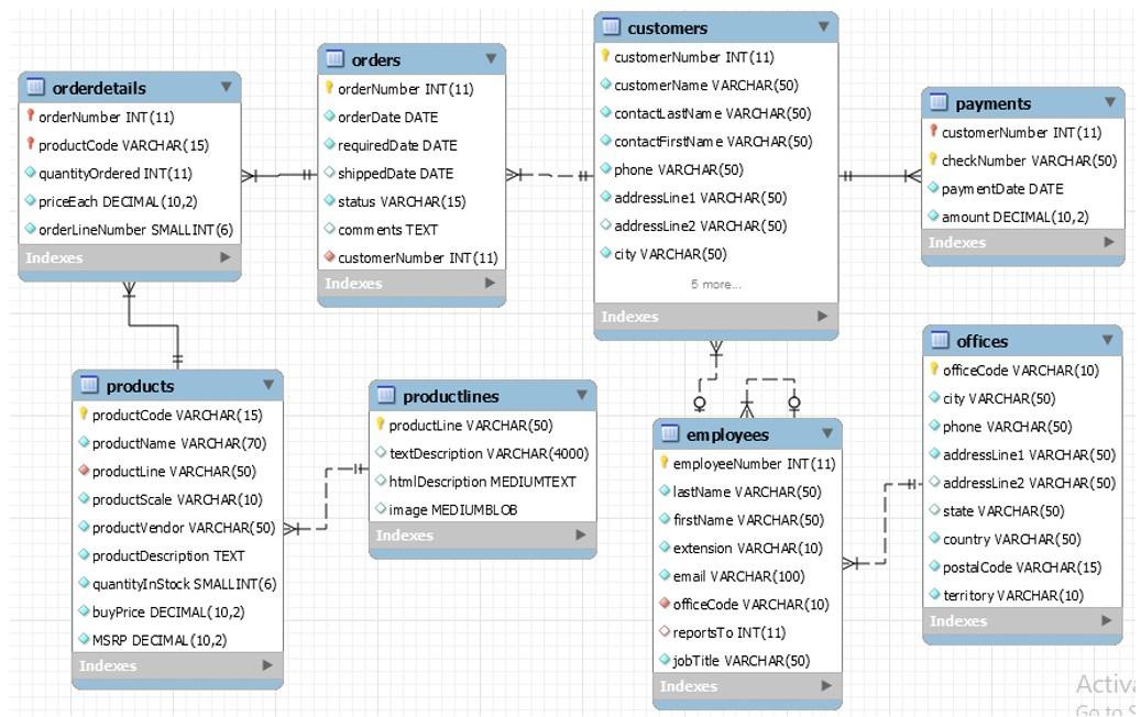 Solved Write a Query that retrieves each employee’s | Chegg.com