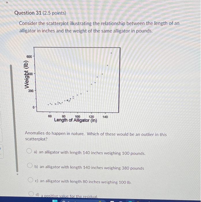 Solved Consider the scatterplot illustrating the | Chegg.com