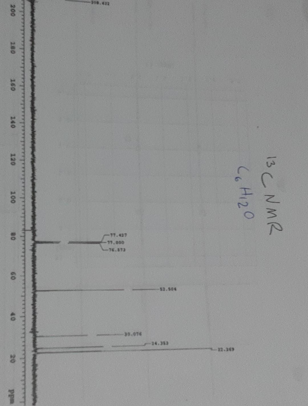 Solved 13CNMR C6H12O | Chegg.com
