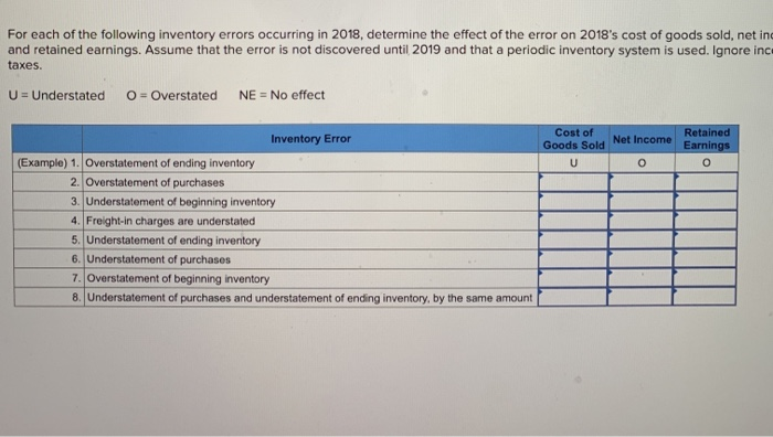 Solved For each of the following inventory errors occurring | Chegg.com