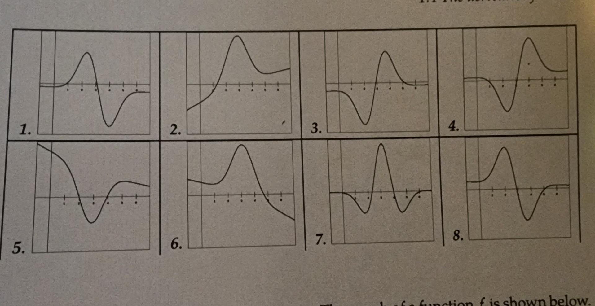 Solved Sketching the derivative. For the function f(x) shown | Chegg.com