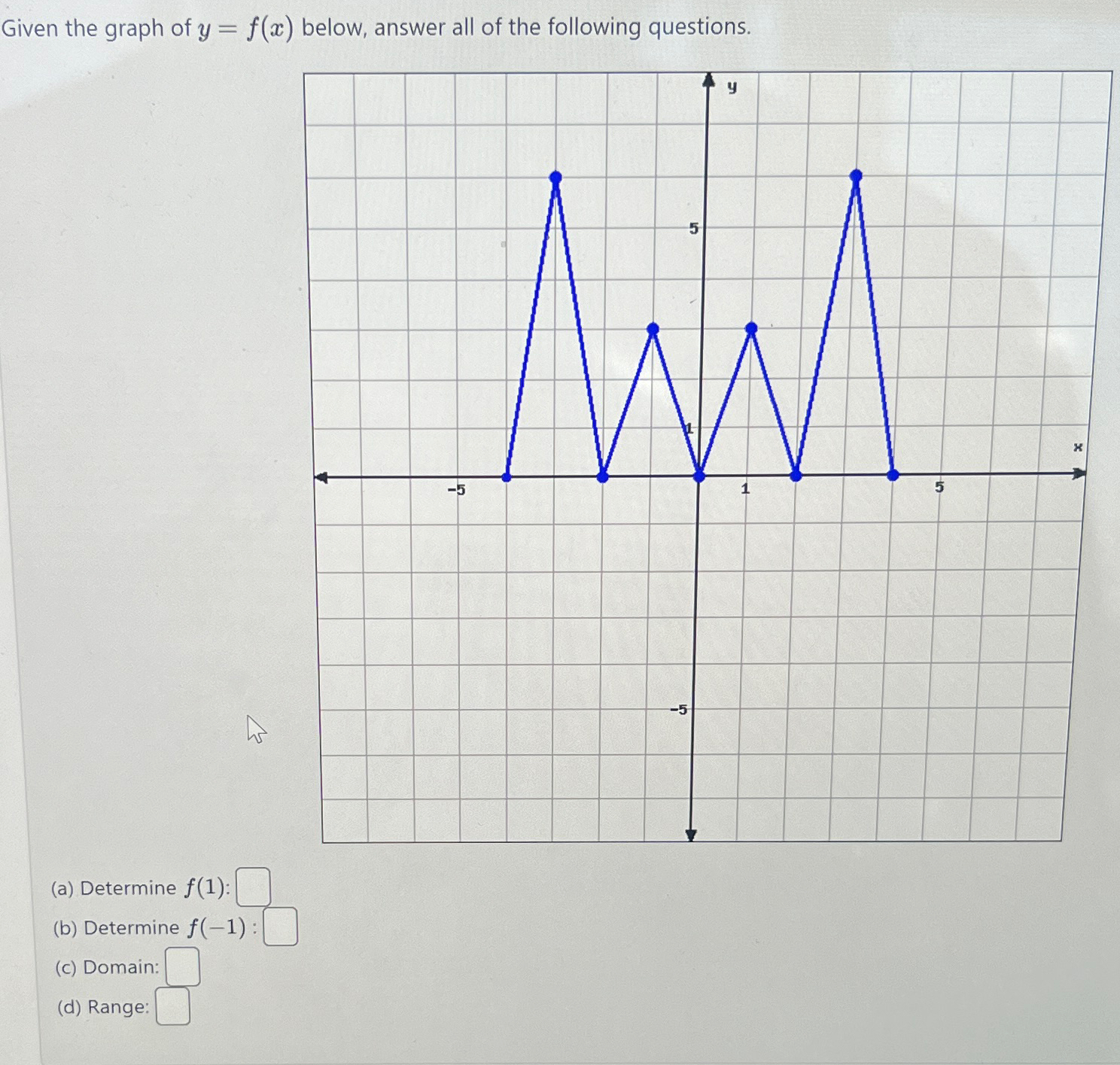 Solved Given the graph of y=f(x) ﻿below, answer all of the | Chegg.com