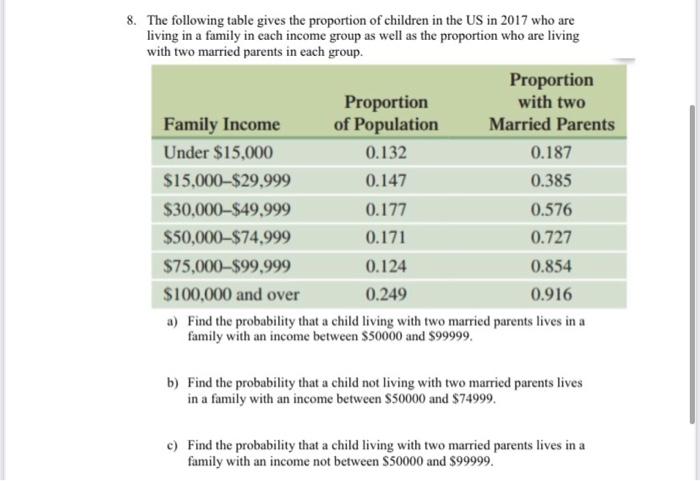 Solved 8. The following table gives the proportion of | Chegg.com