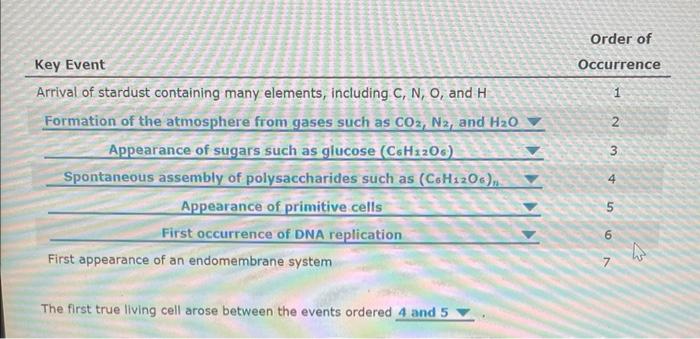 Solved Order of Key Event Occurrence Arrival of stardust | Chegg.com
