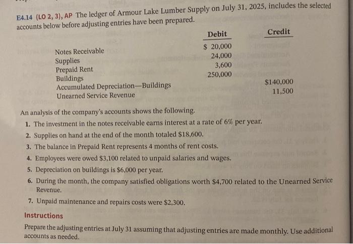 Solved E4.14 (LO 2, 3), AP The ledger of Armour Lake Lumber | Chegg.com