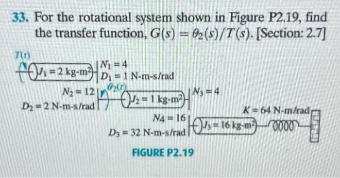 Solved 33. For the rotational system shown in Figure P2.19, | Chegg.com