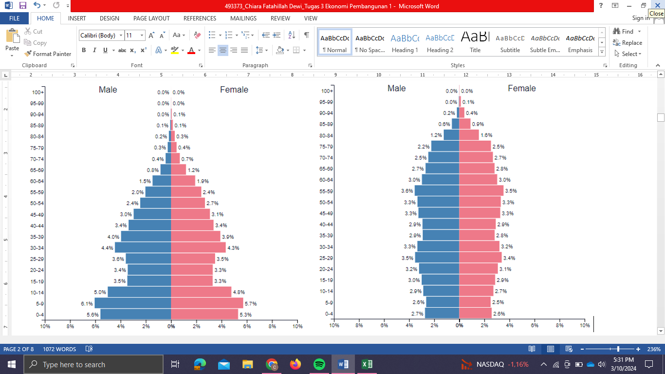 whats the type of this pyramid of population? explain | Chegg.com