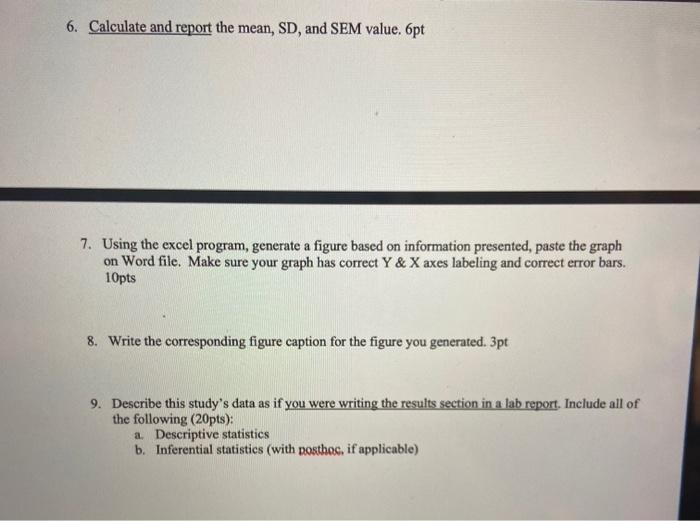 Solved 6. Calculate and report the mean, SD, and SEM value. | Chegg.com