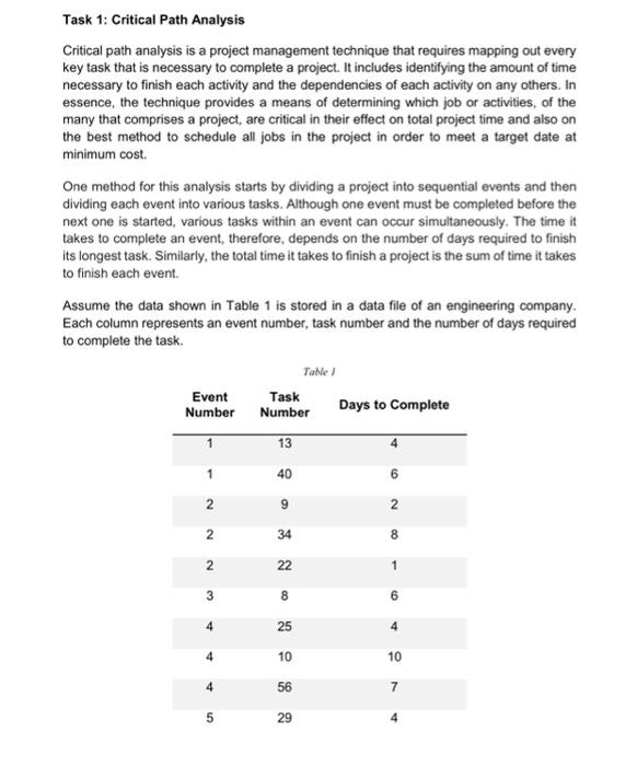 Solved Please Write the Code in C Program | Chegg.com