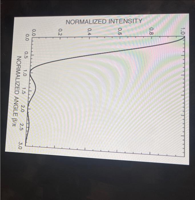 Figure 8.15: Apparatus for microwave single-slit | Chegg.com