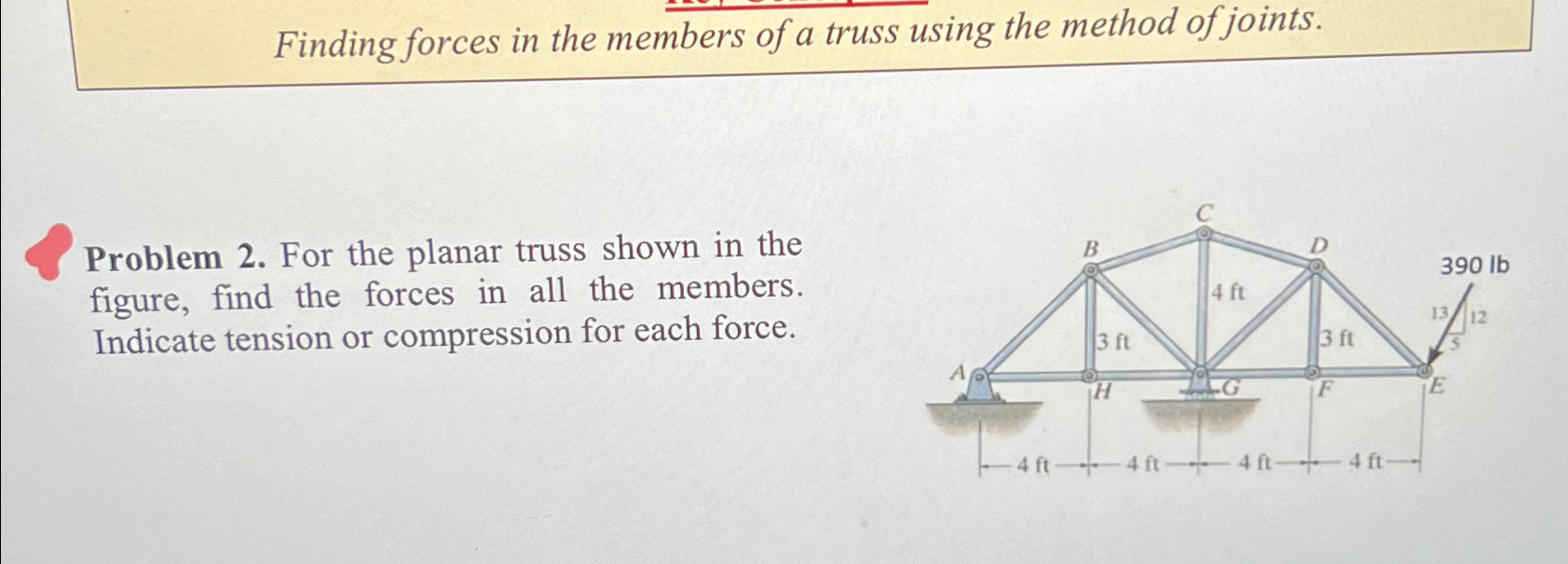 Solved Finding forces in the members of a truss using the | Chegg.com