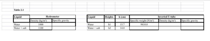 Solved CIEN 322 - Fluid MechanicsObjective: Determine the | Chegg.com