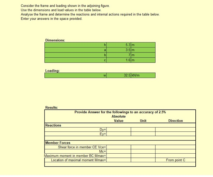 Solved Consider the frame and loading shown in the adjoining | Chegg.com