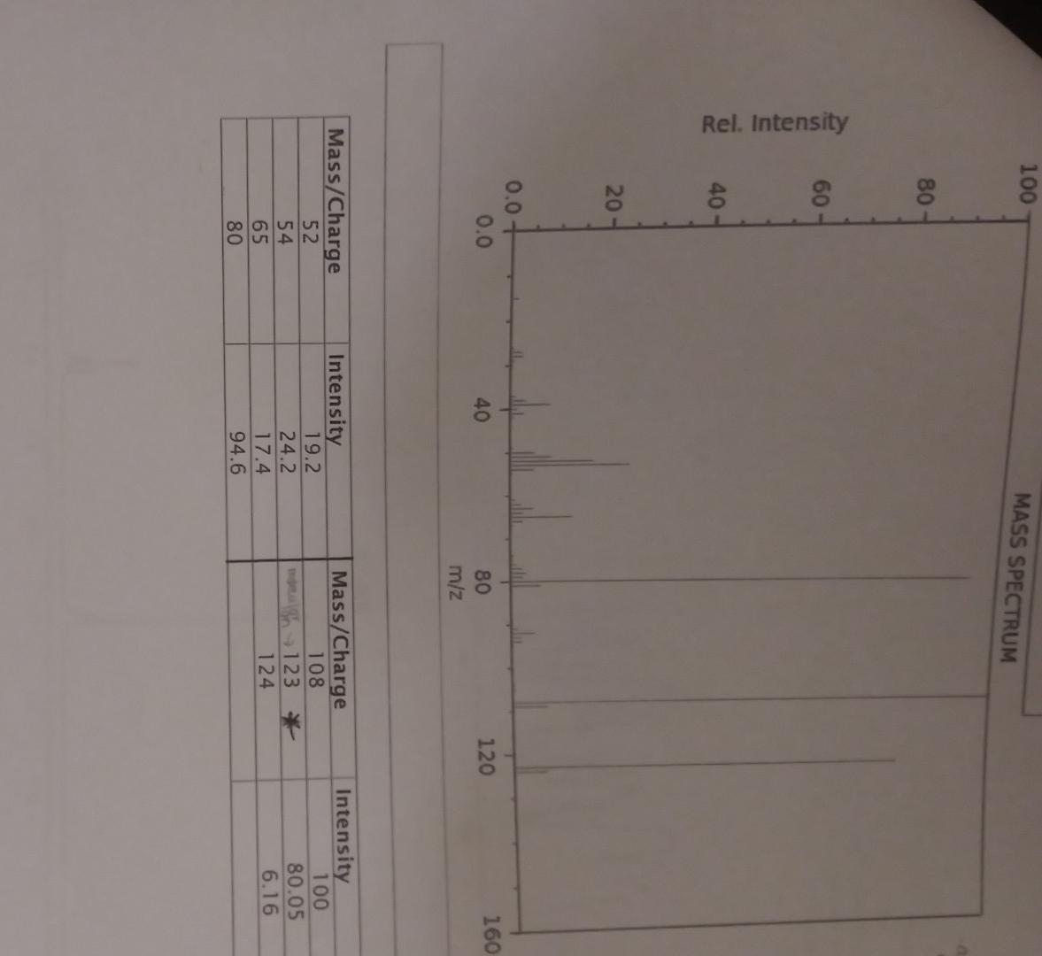 Solved Use both spectra provided below to elucidate the | Chegg.com
