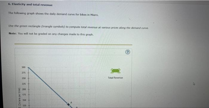 Solved 6. Elasticity and total revenue The following graph | Chegg.com