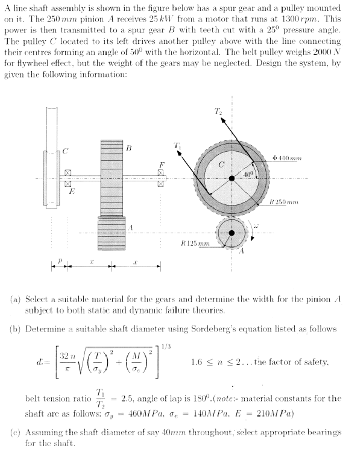 Solved A line shaft assembly is ﻿shown in ﻿the figure below | Chegg.com
