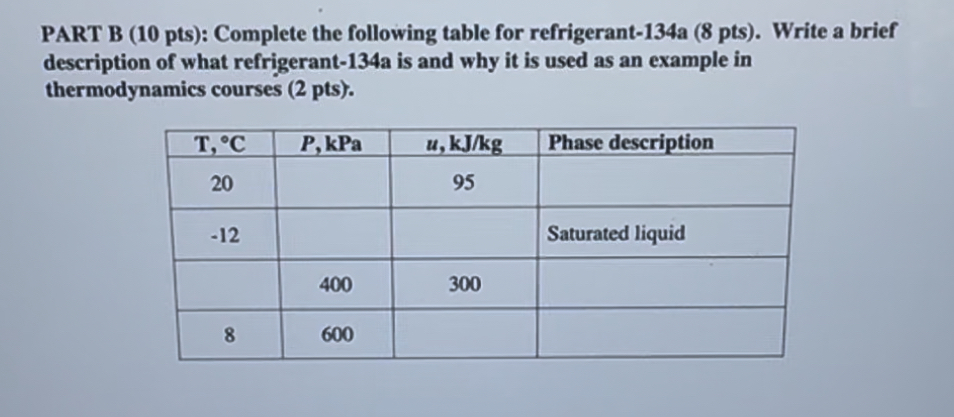 Solved PART B ( 10 ﻿pts ): Complete the following table for | Chegg.com