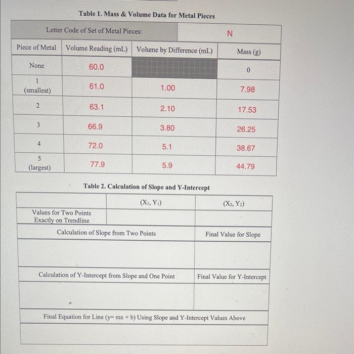 Solved Table 1. Mass & Volume Data for Metal Pieces Letter | Chegg.com