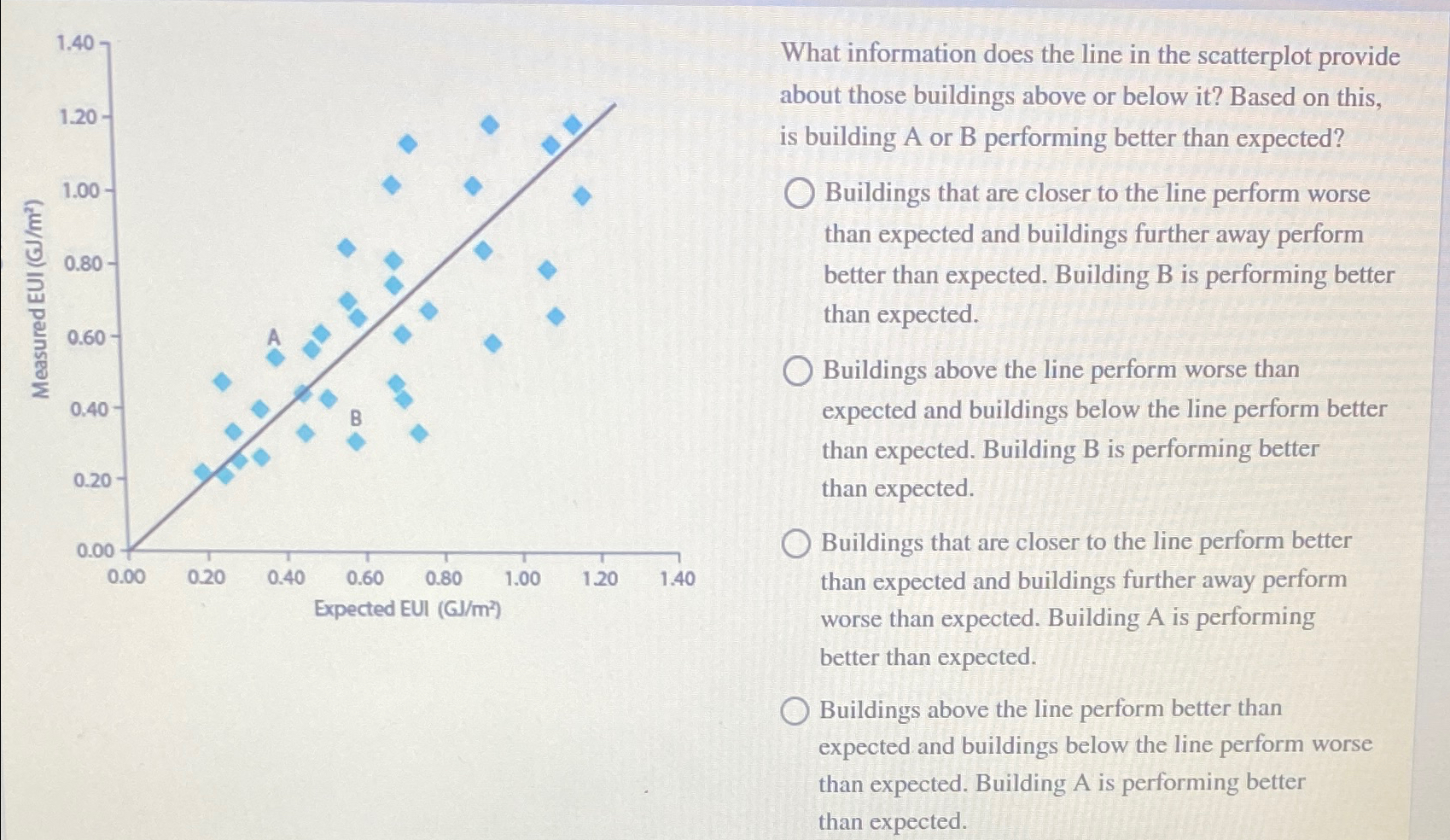What information does the line in the scatterplot | Chegg.com