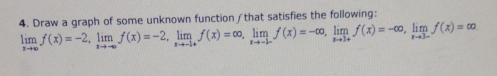 Solved 4. Draw a graph of some unknown function f that | Chegg.com