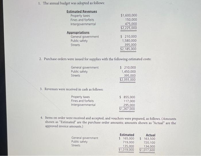 (Budgetary accounting) Prepare journal entries to | Chegg.com