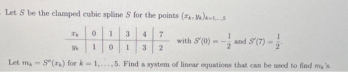 Solved Let S be the clamped cubic spline S for the points | Chegg.com