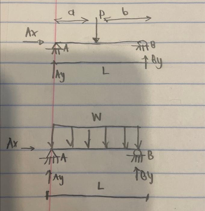 Solved Solve both structures with equilibrium equations, | Chegg.com