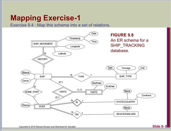 Solved Mapping Exercise-2 Exercise 9.9: Map this schema into | Chegg.com
