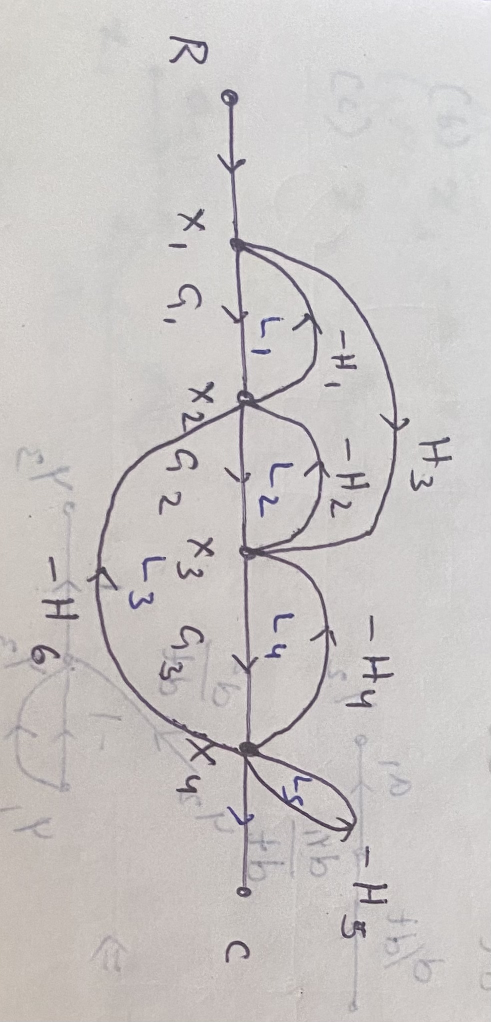 Solved Determine the number of forward path, close loops and | Chegg.com