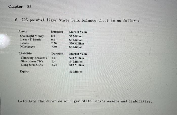 Solved Chapter 25 6. (25 points) Tiger State Bank balance | Chegg.com