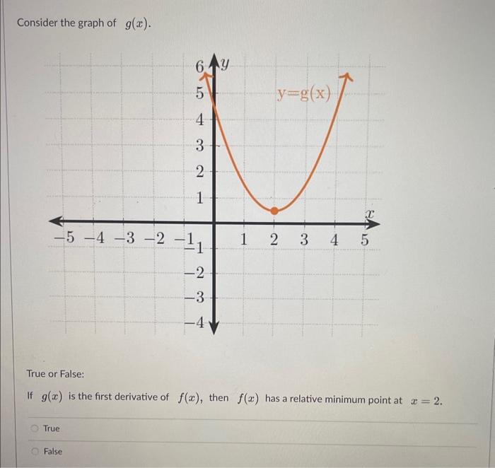 Solved Consider the graph of f′(x), the derivative of f(x). | Chegg.com