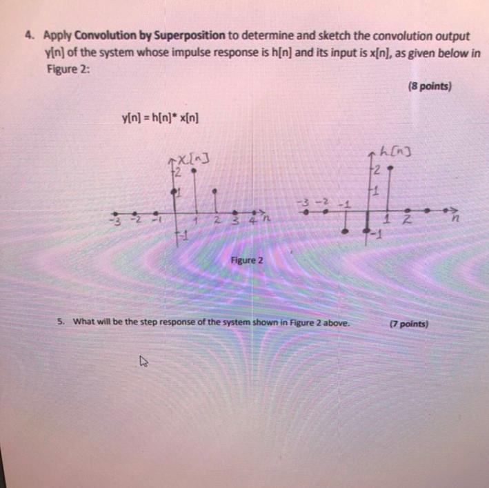 Solved 4. Apply Convolution by Superposition to determine | Chegg.com