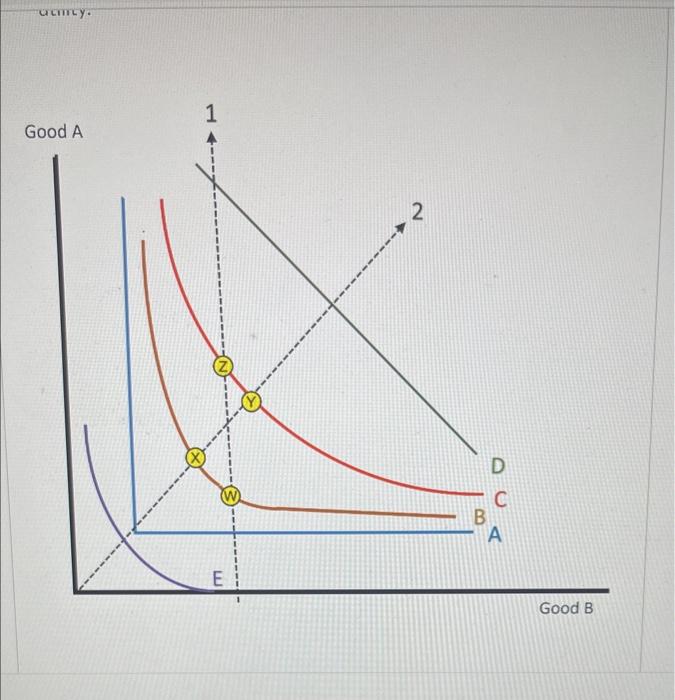 Solved Consider the indifference curves shown on the graph. | Chegg.com