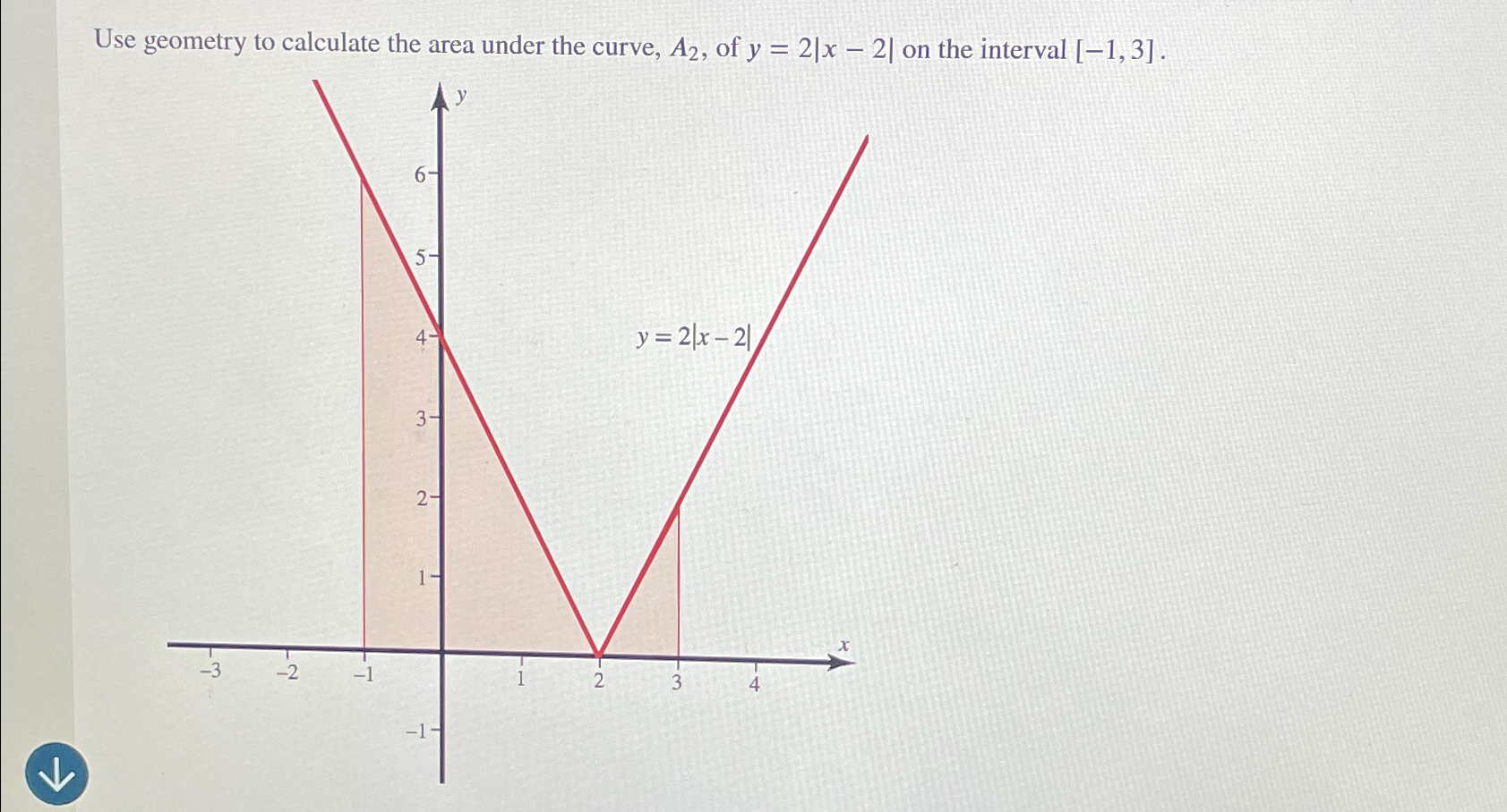 Solved Use geometry to calculate the area under the curve, | Chegg.com