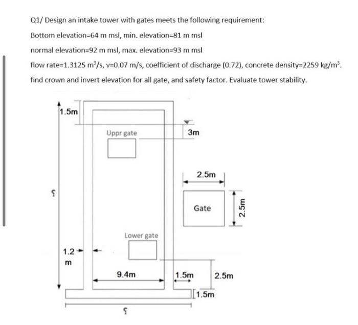 Solved Q1/ Design an intake tower with gates meets the | Chegg.com