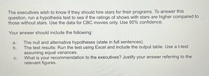 The executives wish to know if they should hire stars | Chegg.com