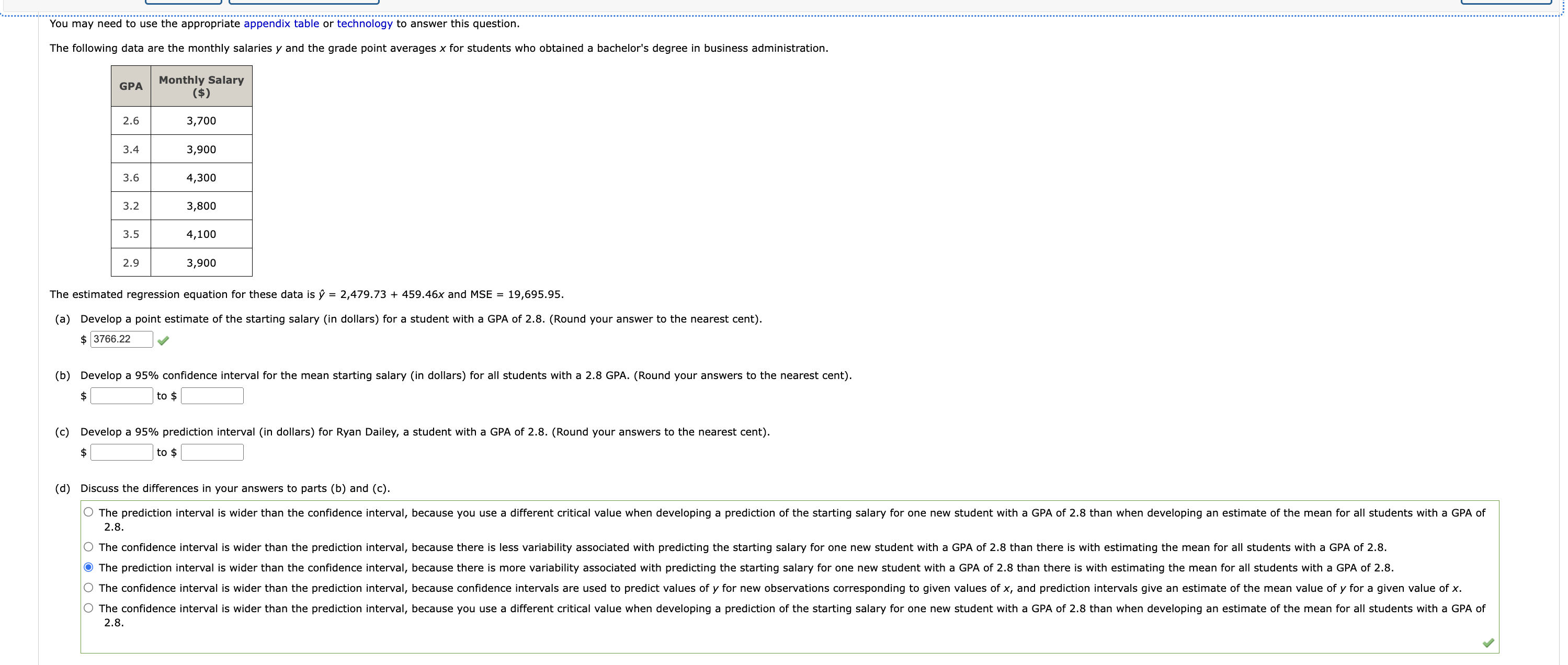 Solved The following data are the monthly salaries y ﻿and | Chegg.com
