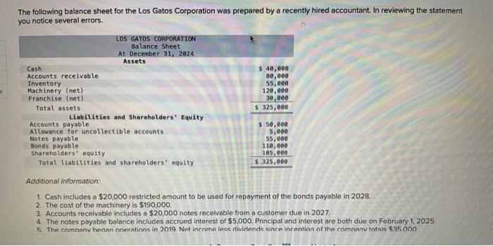 Solved 1. Cash includes a $20,000 restricted amount to be | Chegg.com