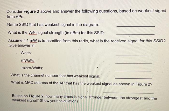 Solved Figure 2: Humber WiFi network, BSSID (MAC Address) | Chegg.com