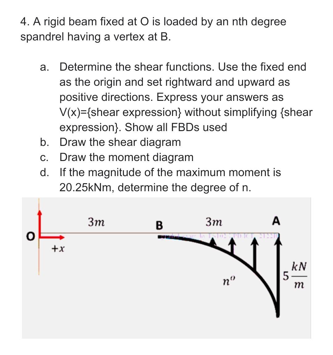 Solved 4. A rigid beam fixed at O is loaded by an nth degree | Chegg.com