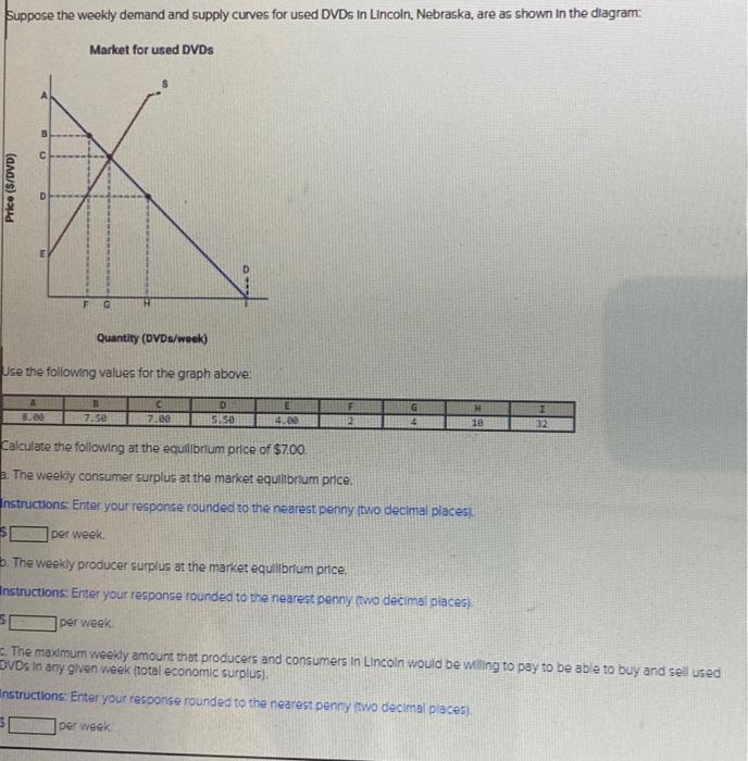 Solved Suppose the weekly demand and supply curves for used | Chegg.com